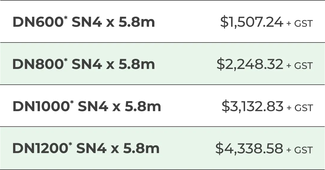 Ecopipe Culvert Pipes NZ | Infrapipe & Ecopipe