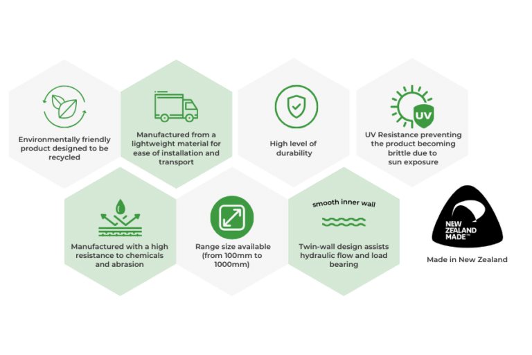 Farmpipe SN6 - Large Culvert Pipes - Rural and Forest - Infrapipe