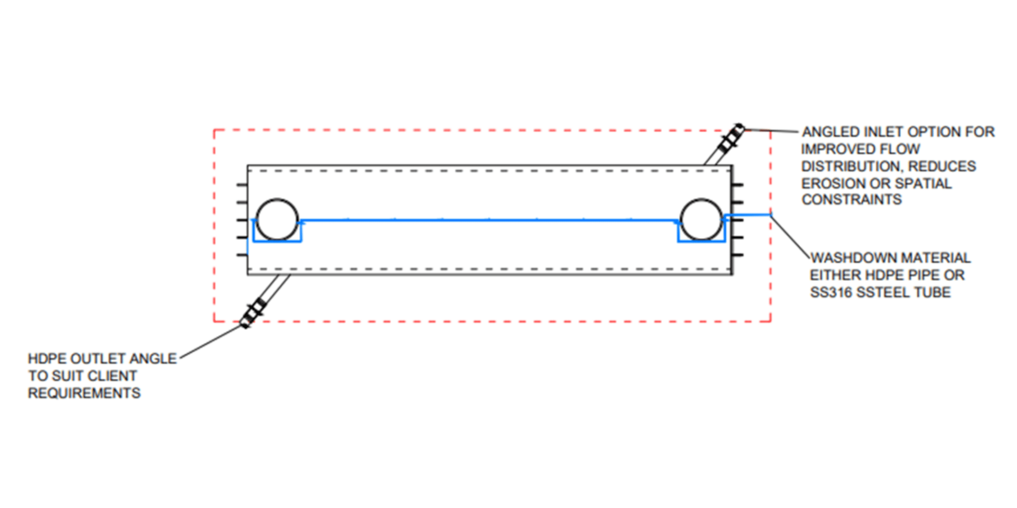 Specifying and Installing an HDPE Infratank 10-1000m³ - Infrapipe