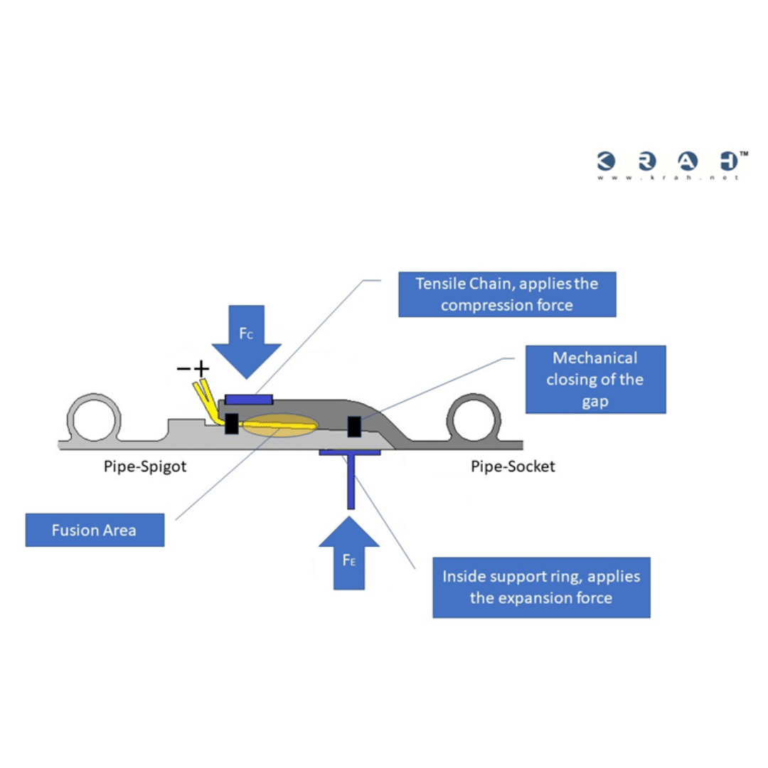 Big Tanks - Infrapipe