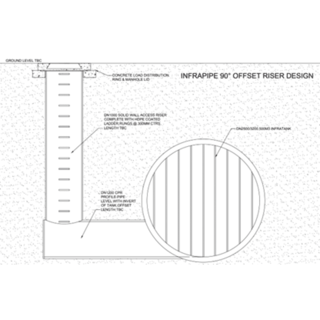 Specifying and Installing an HDPE Infratank 10-1000m³ - Infrapipe