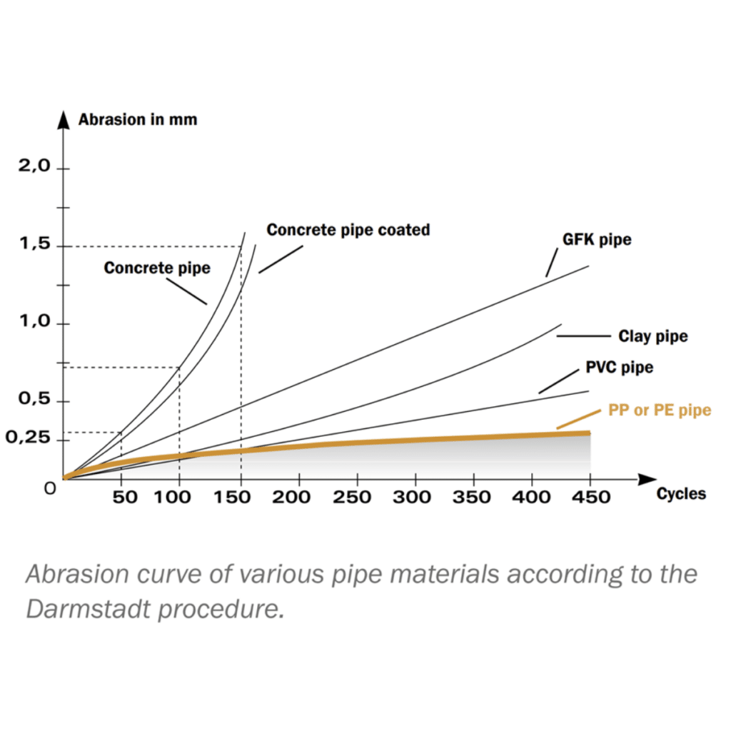 Technical - Infrapipe