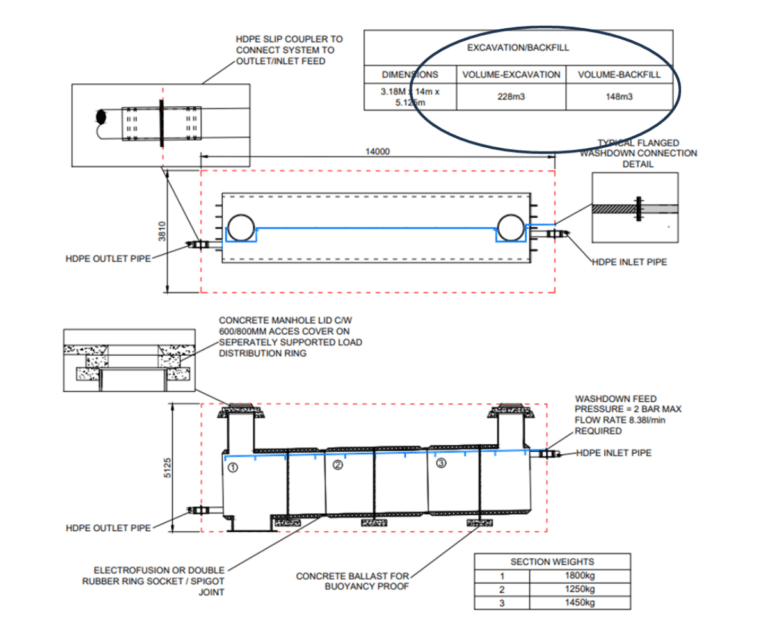 Big Tanks - Infrapipe