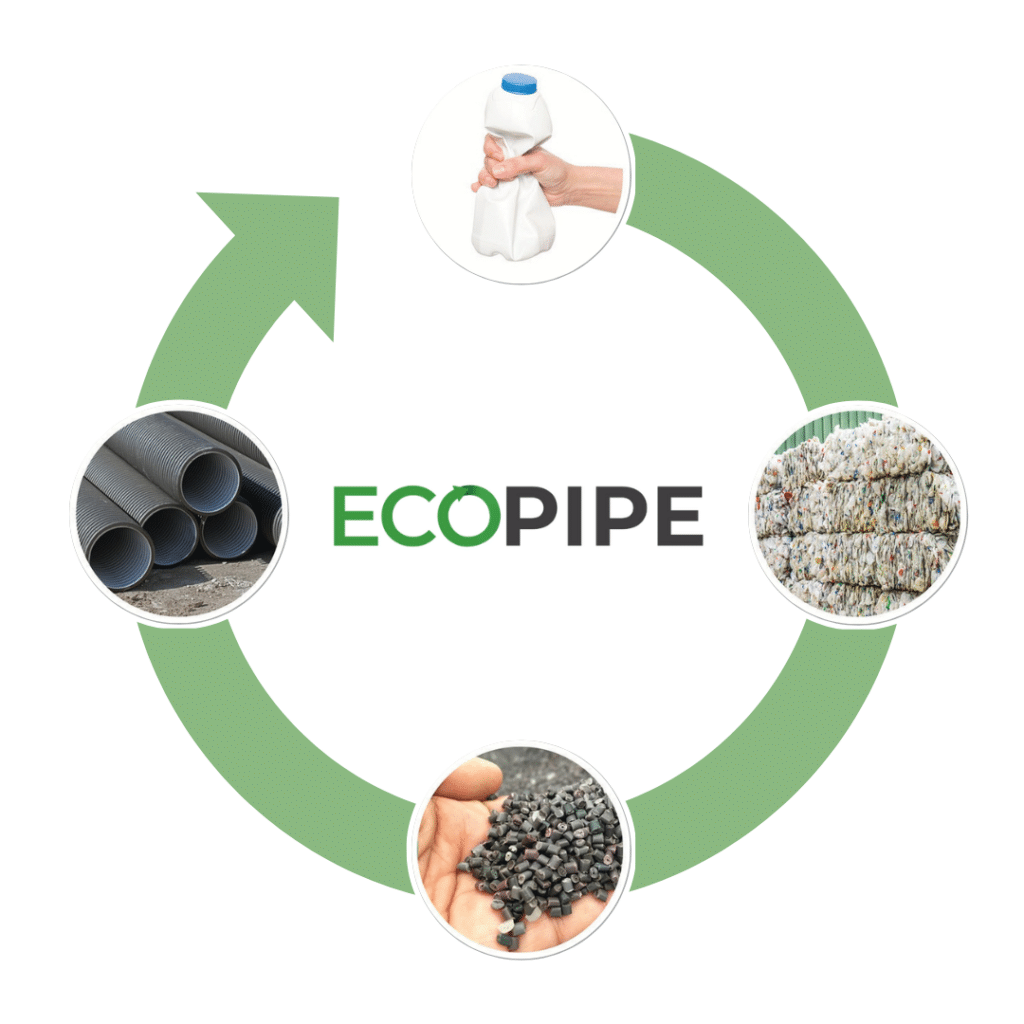 Recycled Pipe - Infrapipe