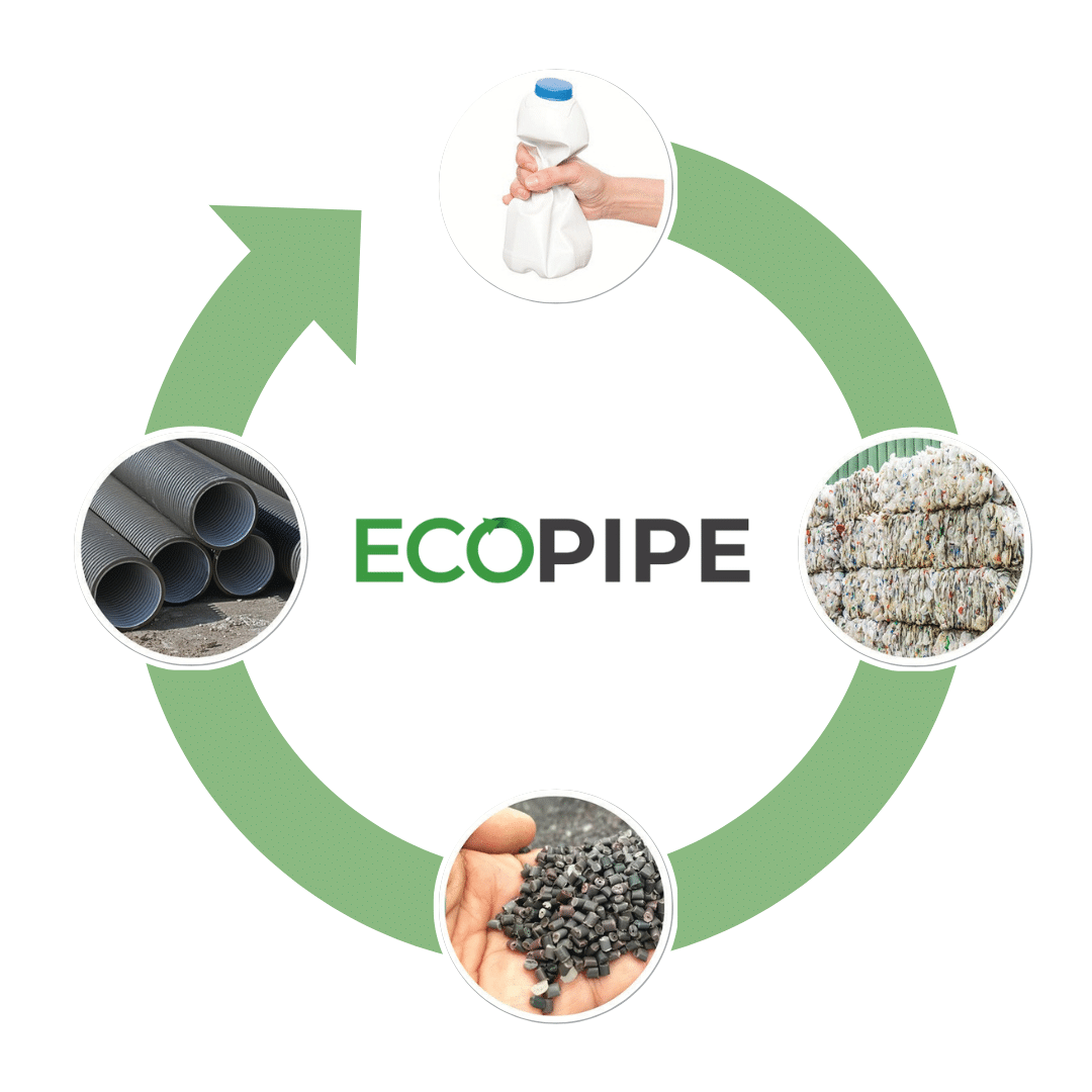 Recycled Pipe - Infrapipe