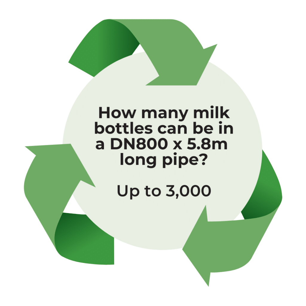 Recycled Pipe - Infrapipe