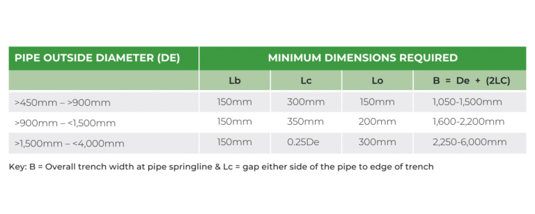 Wastewater - Infrapipe