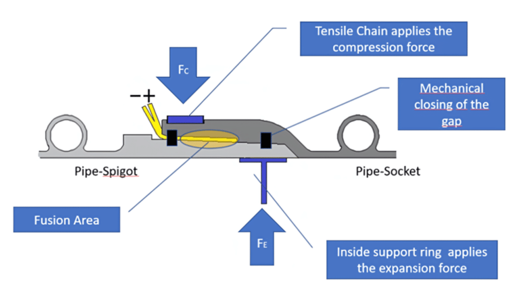 Wastewater - Infrapipe