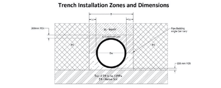 Wastewater - Infrapipe