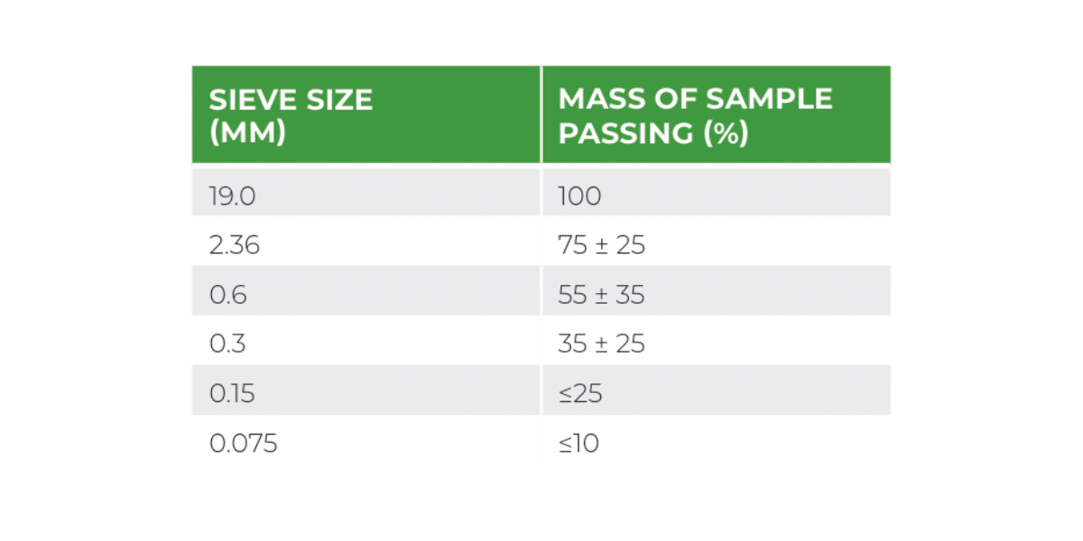 Wastewater - Infrapipe