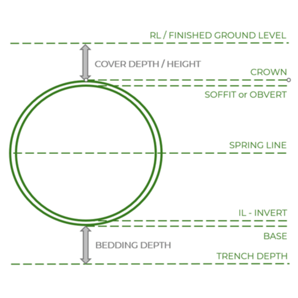 Fishpipe - Culvert for Fish Passage - HDPE Large Pipes - Infrapipe