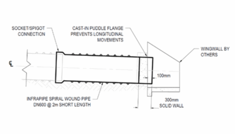 Fishpipe - Culvert for Fish Passage - HDPE Large Pipes - Infrapipe